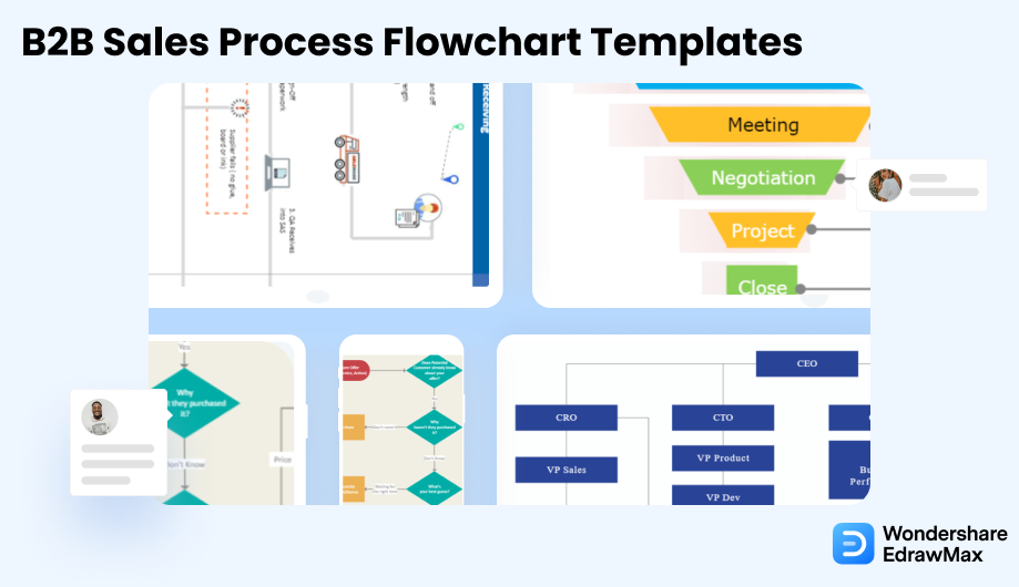 B2b Sales Process Flowchart