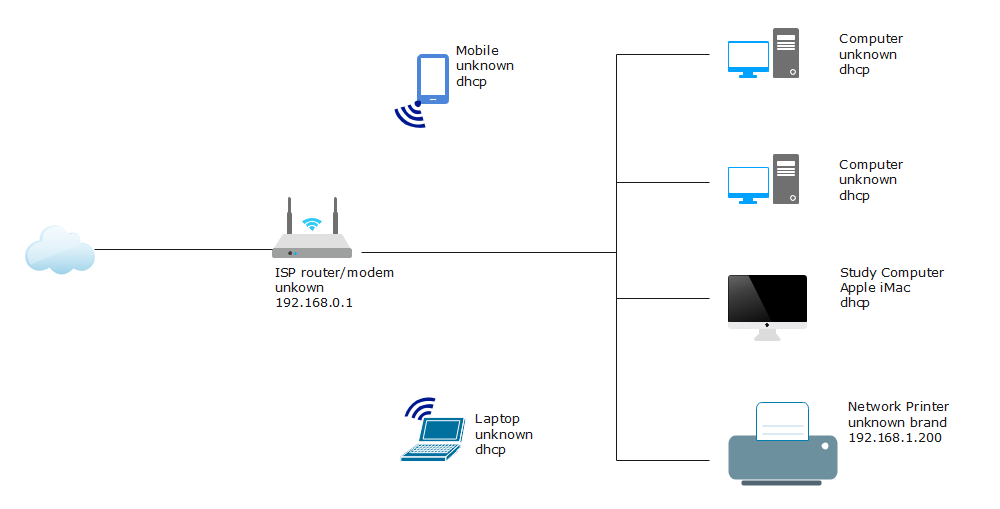 Vyr stol Zru i Izol tor 2 Routers And Network Printer P enica Ak Mil 
