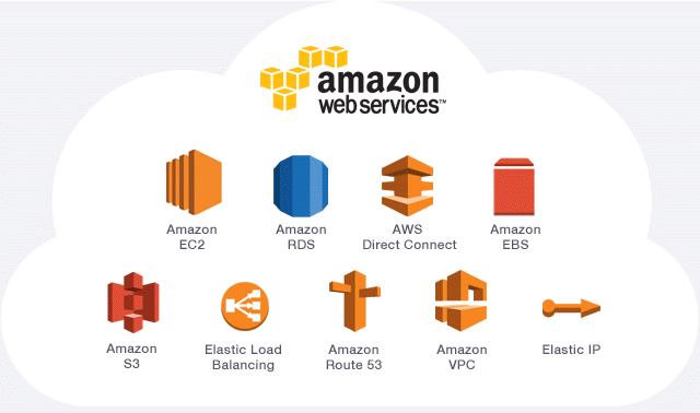 AWS Architecture Diagram A Complete Tutorial EdrawMax