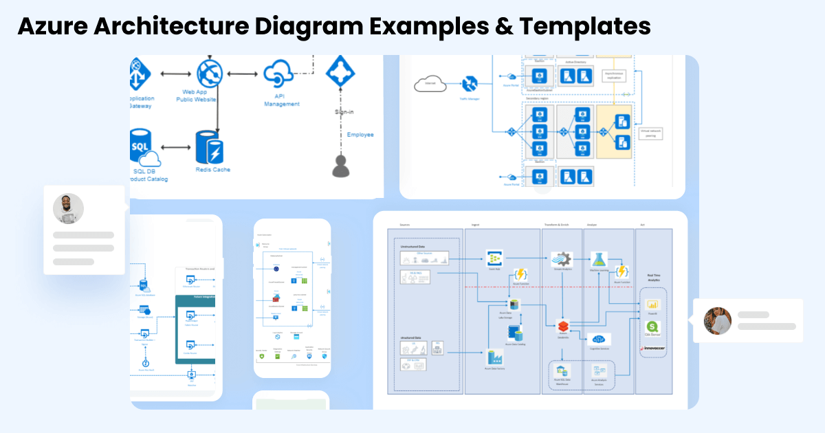 Free Editable Azure Architecture Diagram Examples Templates EdrawMax