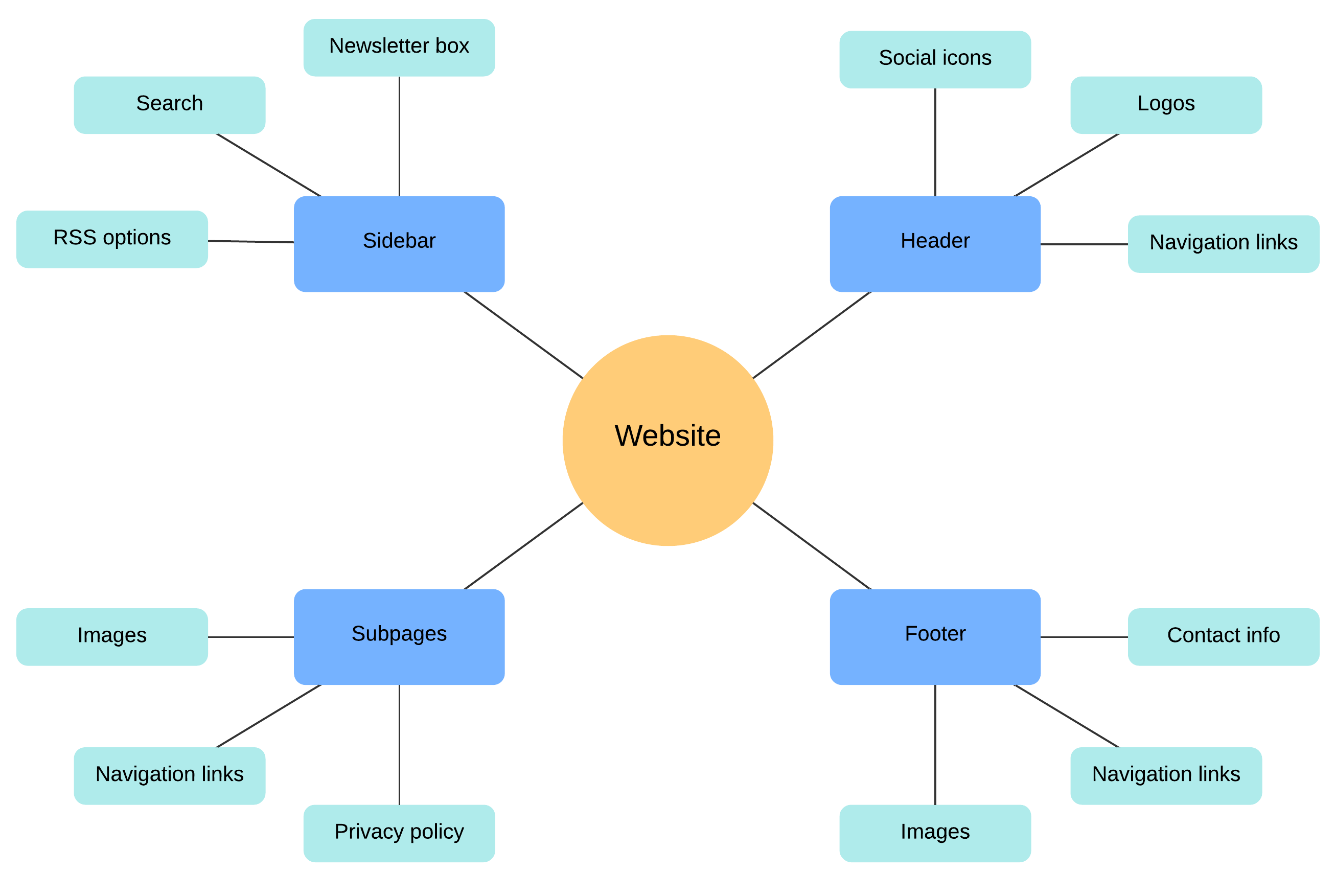 Spider Diagram Template Powerpoint Diagram Flowchart