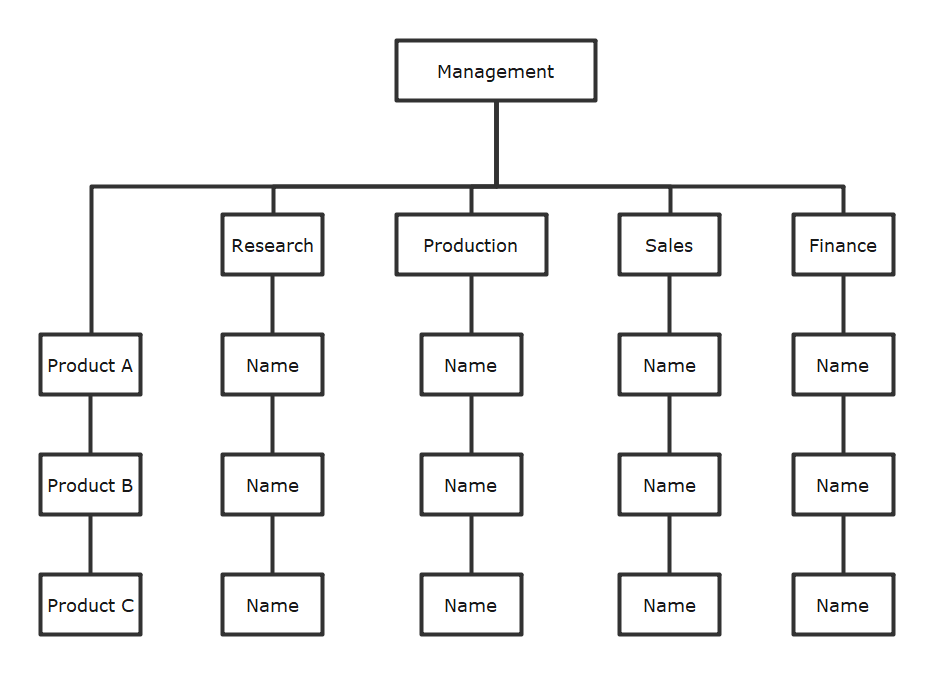 Business Organizational Chart Definition How To Templates Edraw