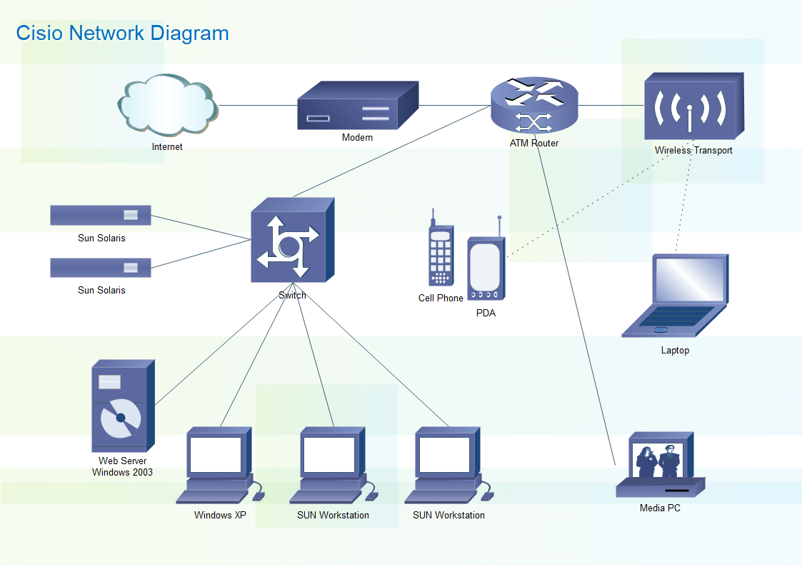 Cisco Network Diagram Complete Guide EdrawMax