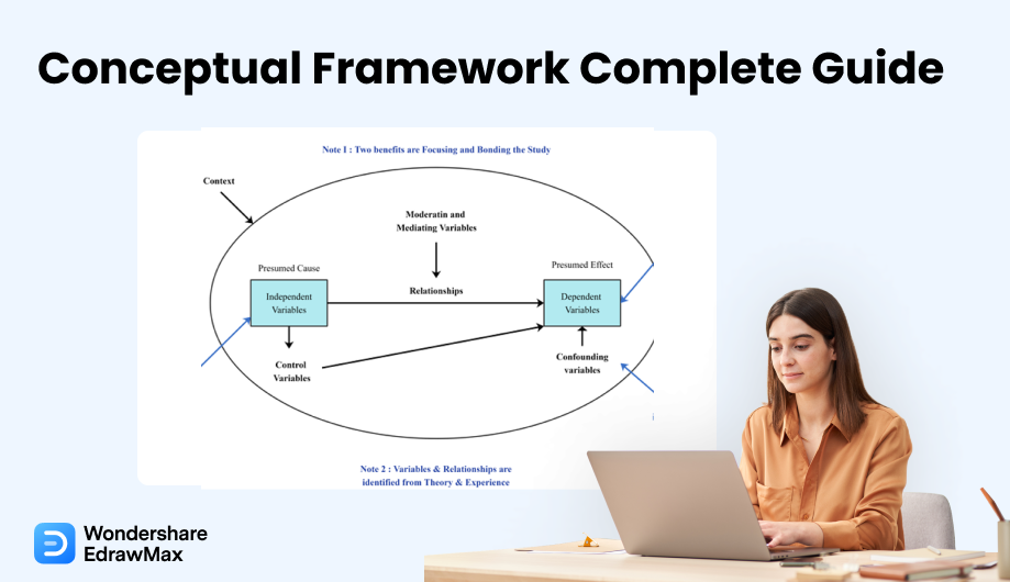 How To Draw A Conceptual Framework Bathmost9
