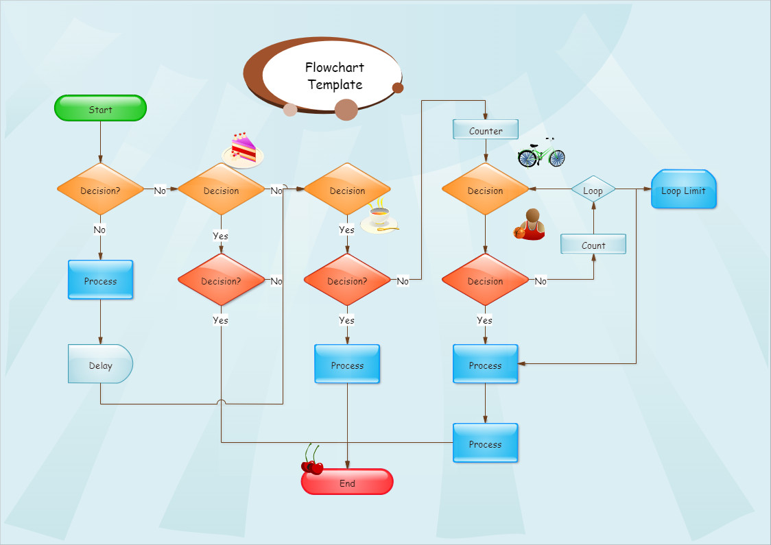 Rules For Creating Flowcharts