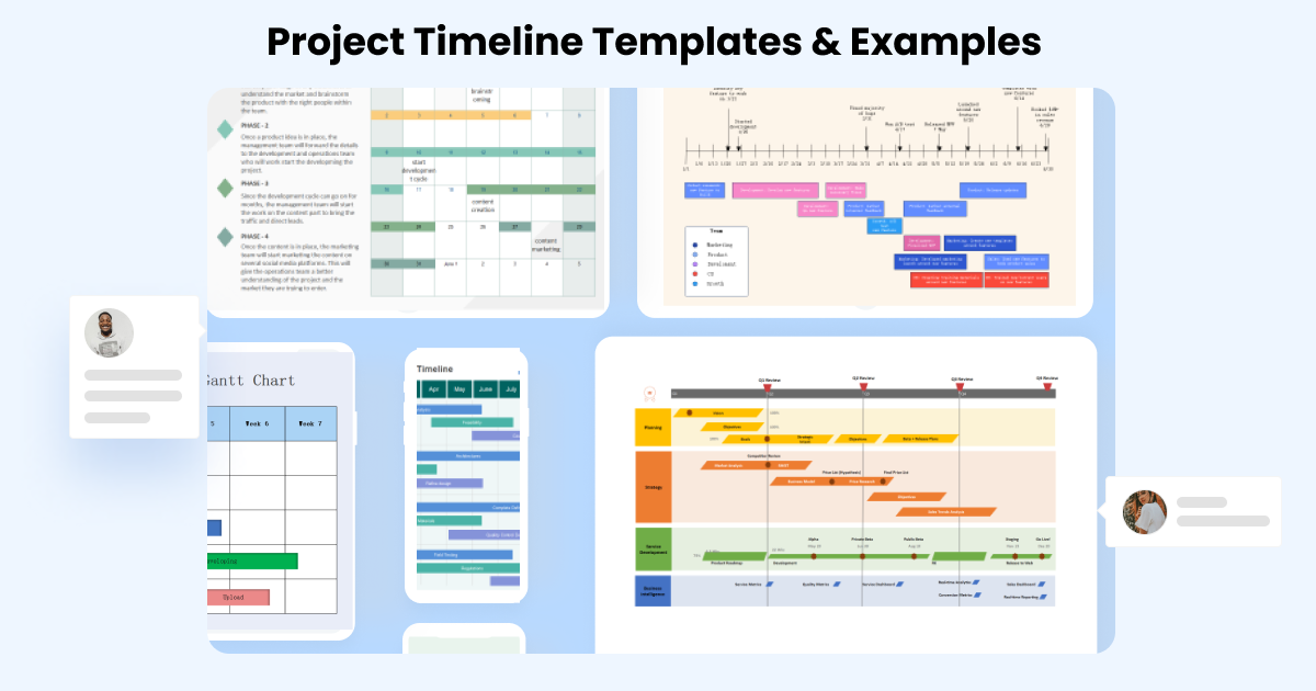 Project Timeline Chart Template