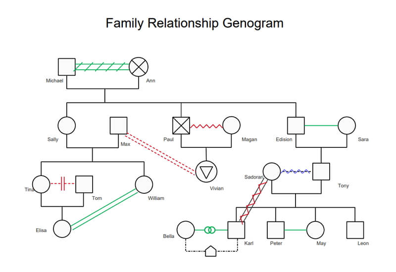 Free Editable Genogram Examples Templates Edraw