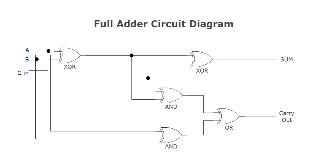 Gate Circuit Diagram And Logic
