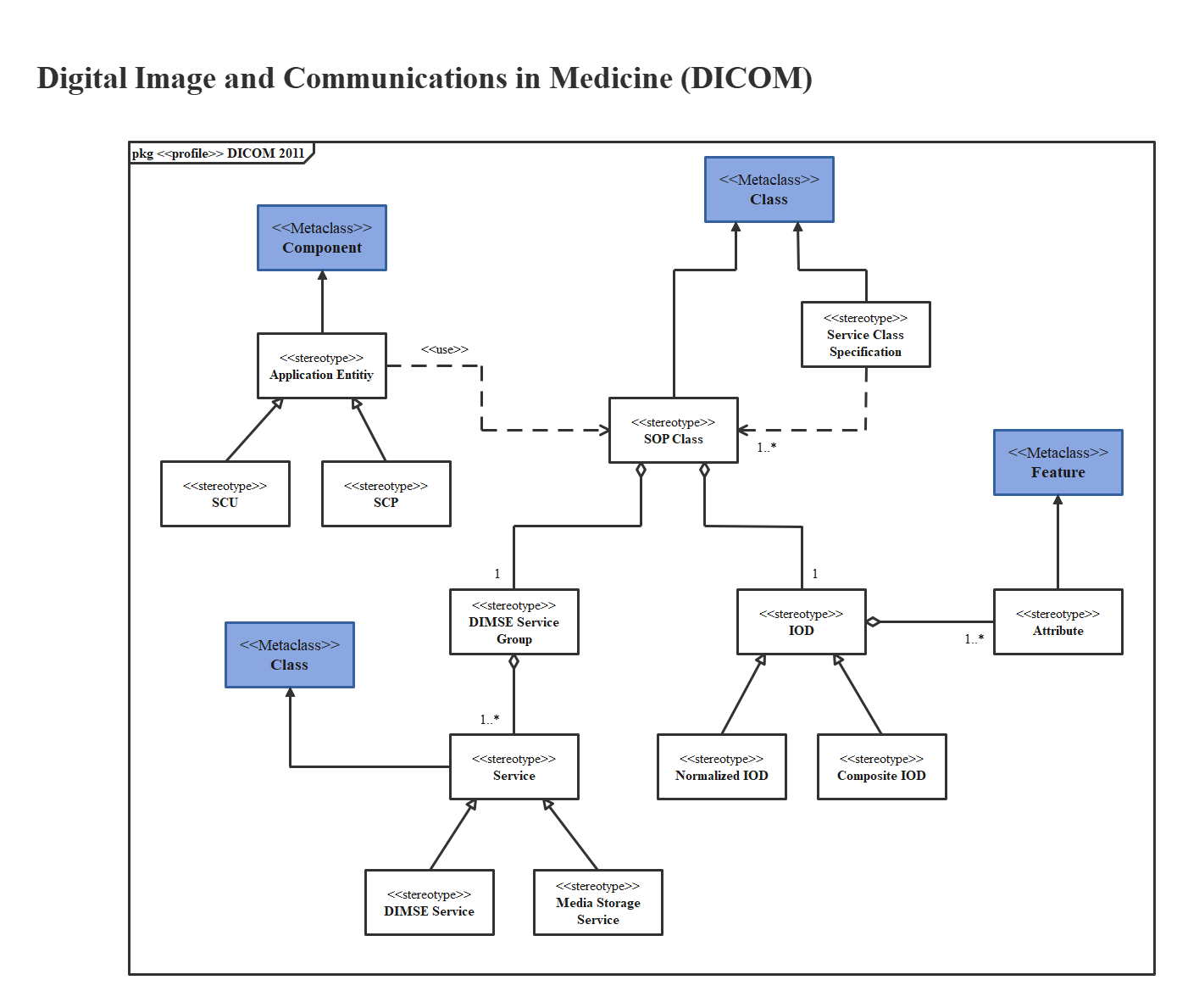Uml Diagram Tool Mac Edraw Ninjakop