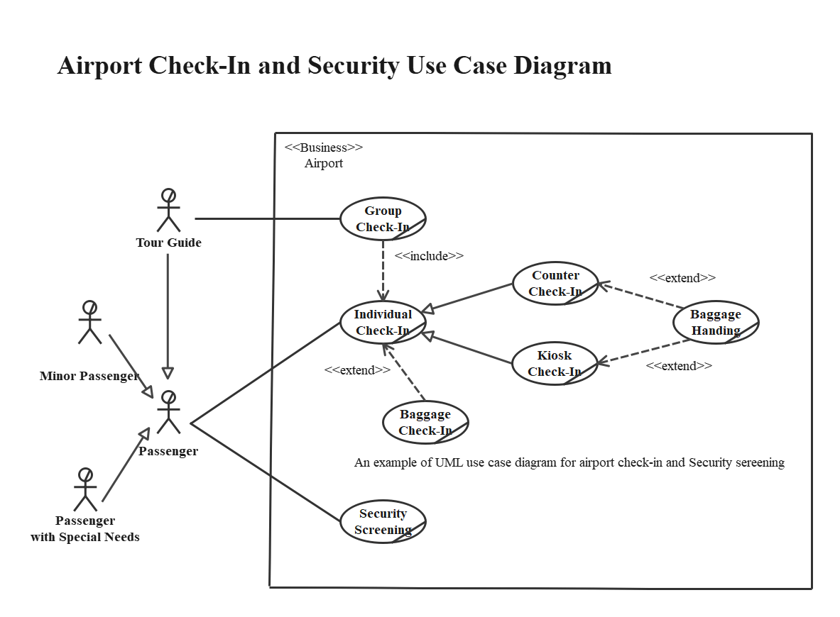 Uml Usecase Diagram Wiring Diagram Riset
