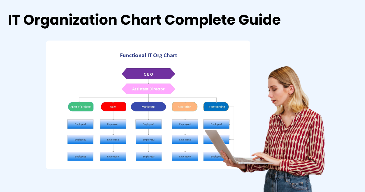 IT Organization Chart: Types, Examples, Tips
