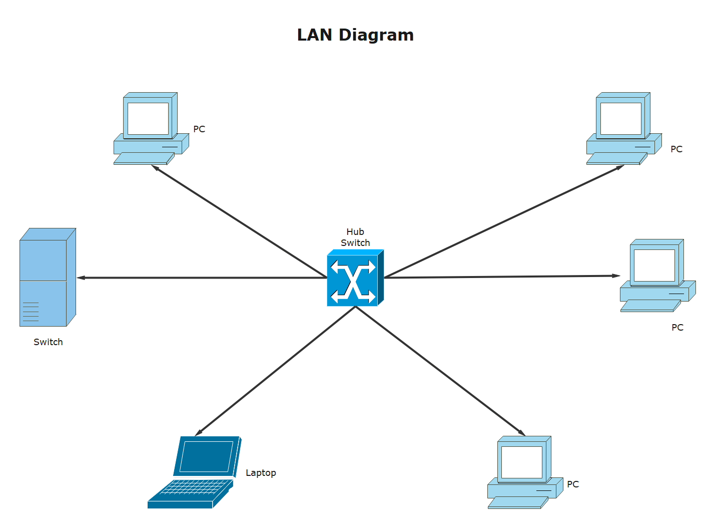 LAN Diagram Complete Guide EdrawMax 55 OFF
