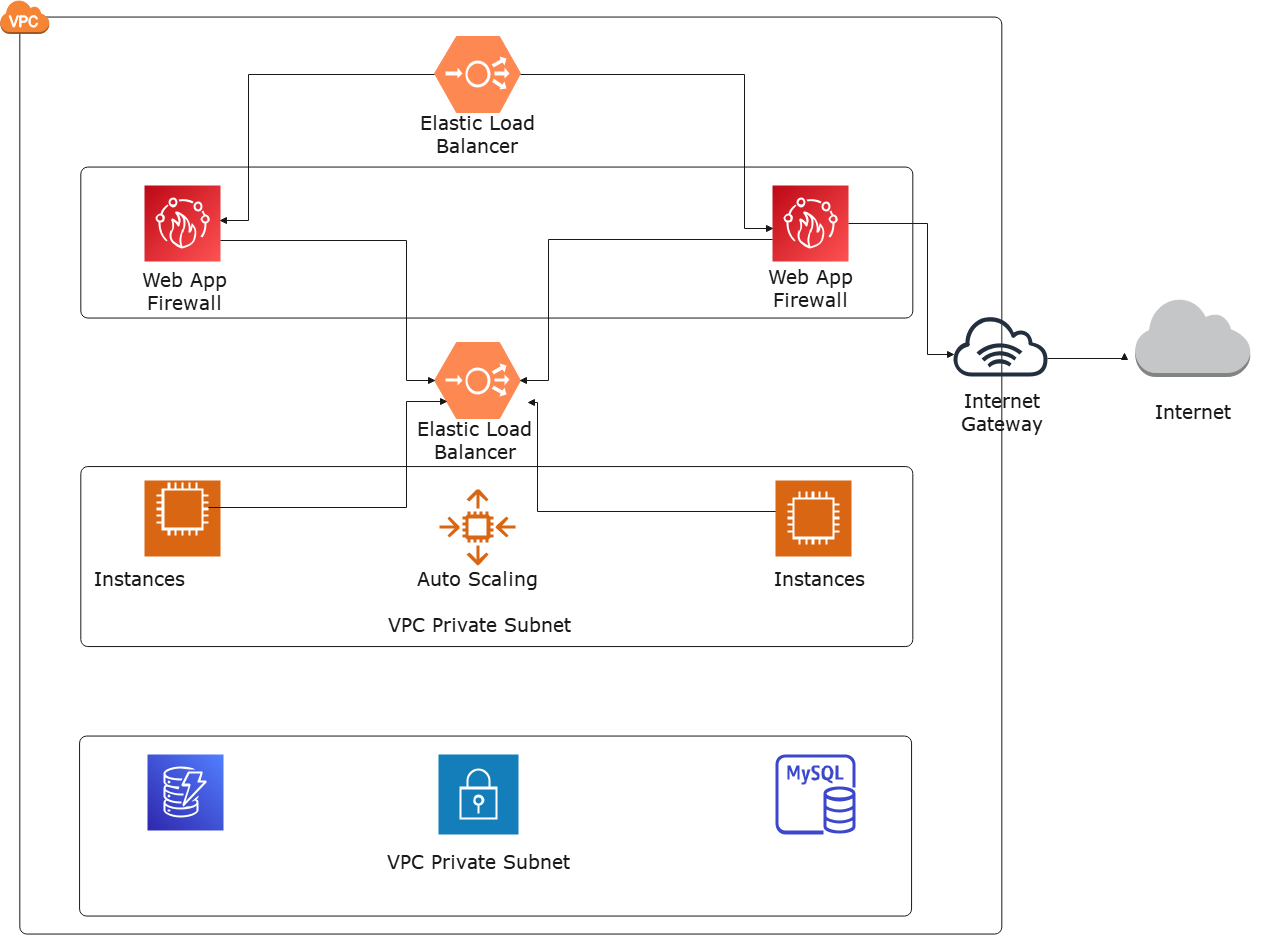 List of AWS Icons - Edraw