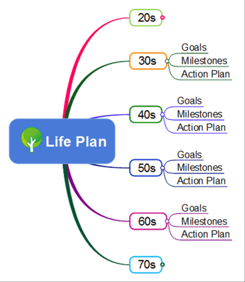 Mind Map Examples For Inspiration | Free Download | Edraw