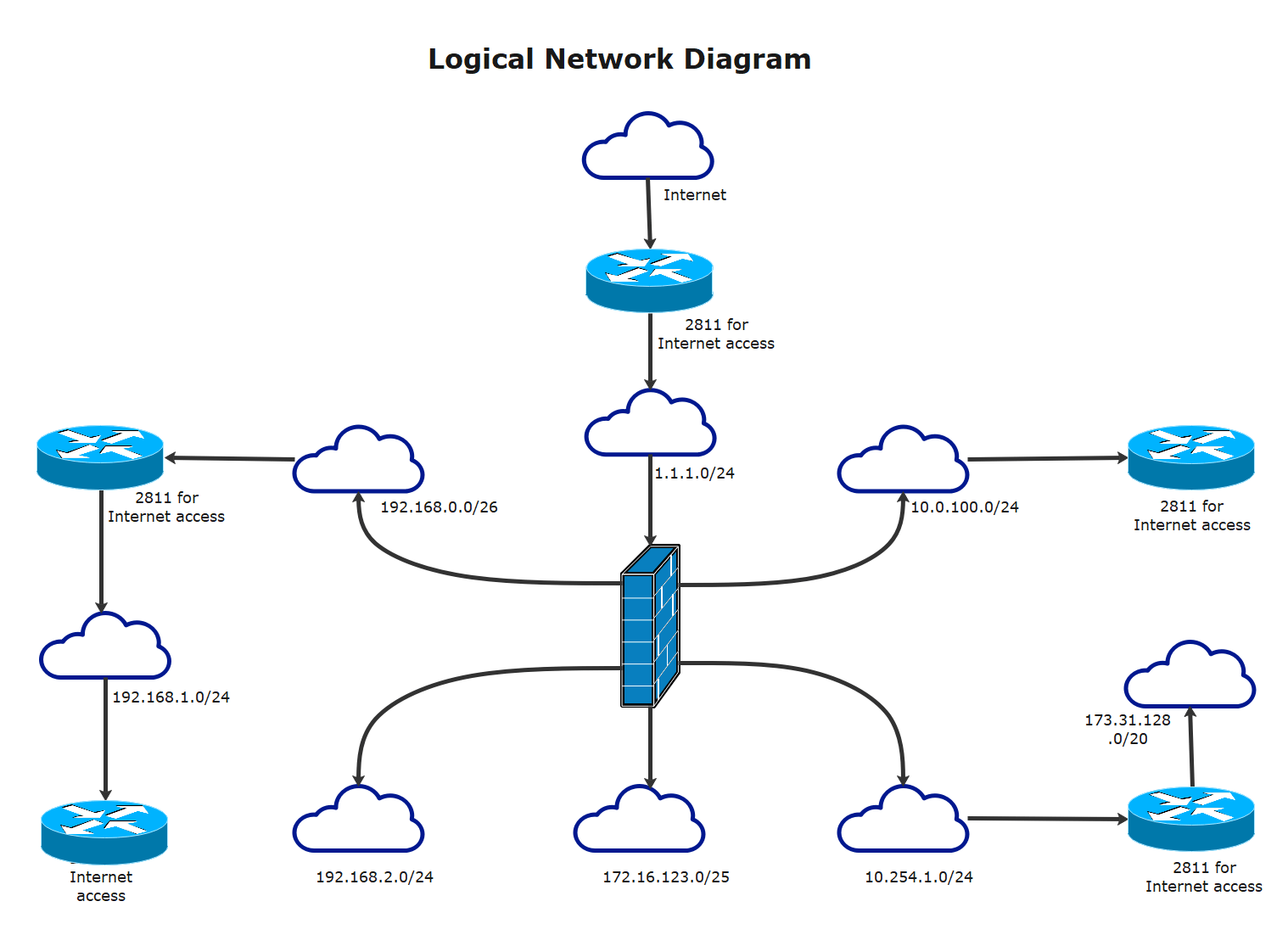 Free Editable Network Diagram Examples Templates EdrawMax