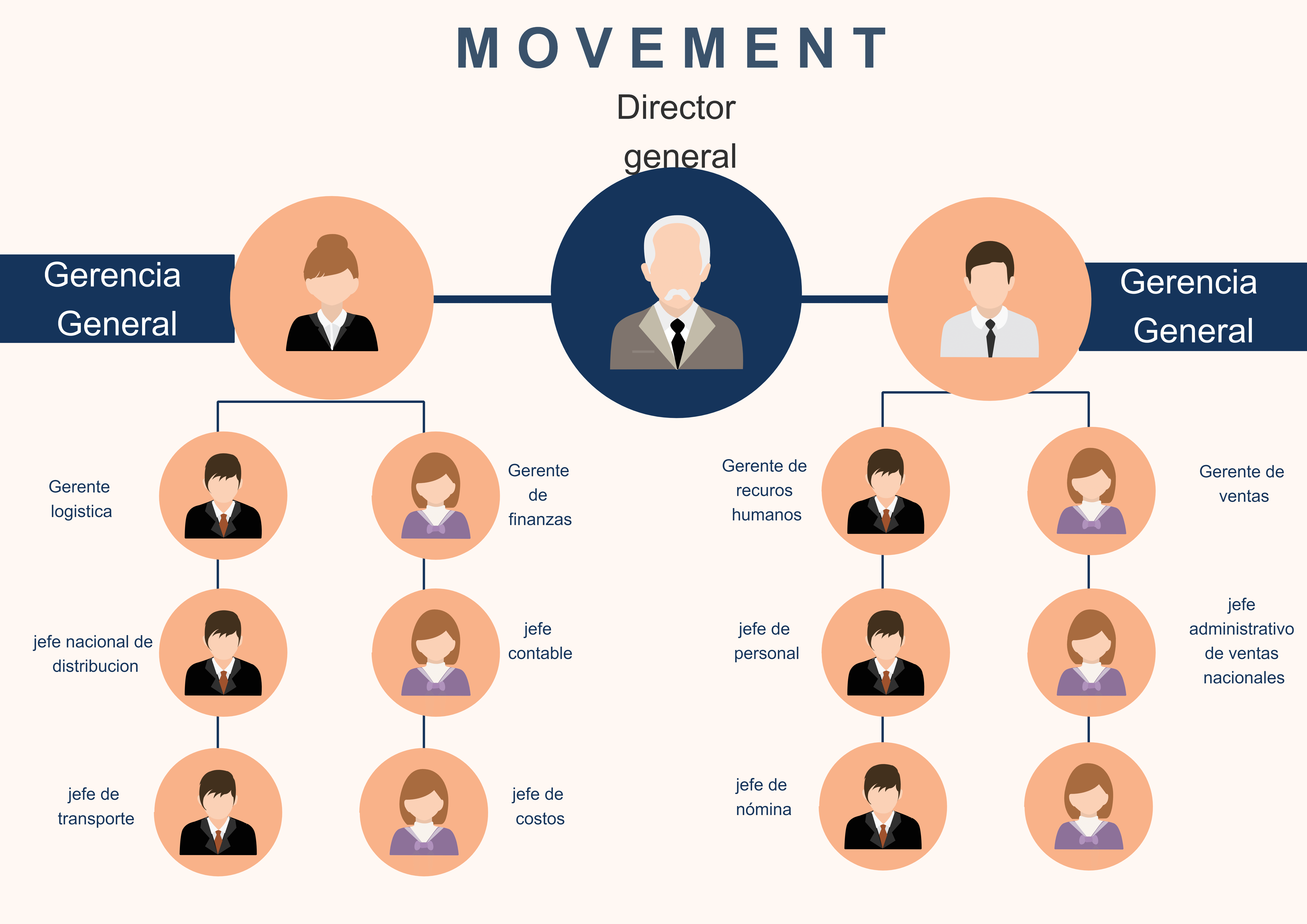 Bureaucratic Leadership Chart Bureaucratic Leadership Chart