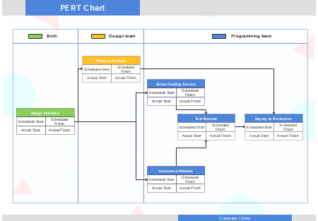 What is PERT Chart? | Edraw