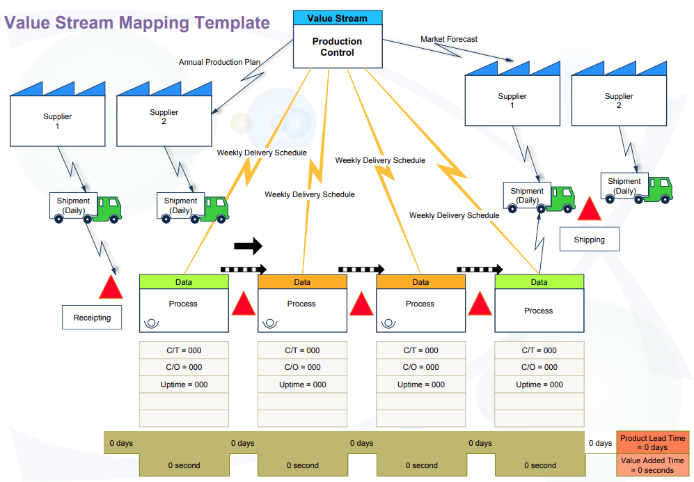 The Easy Guide To Process Mapping Edraw