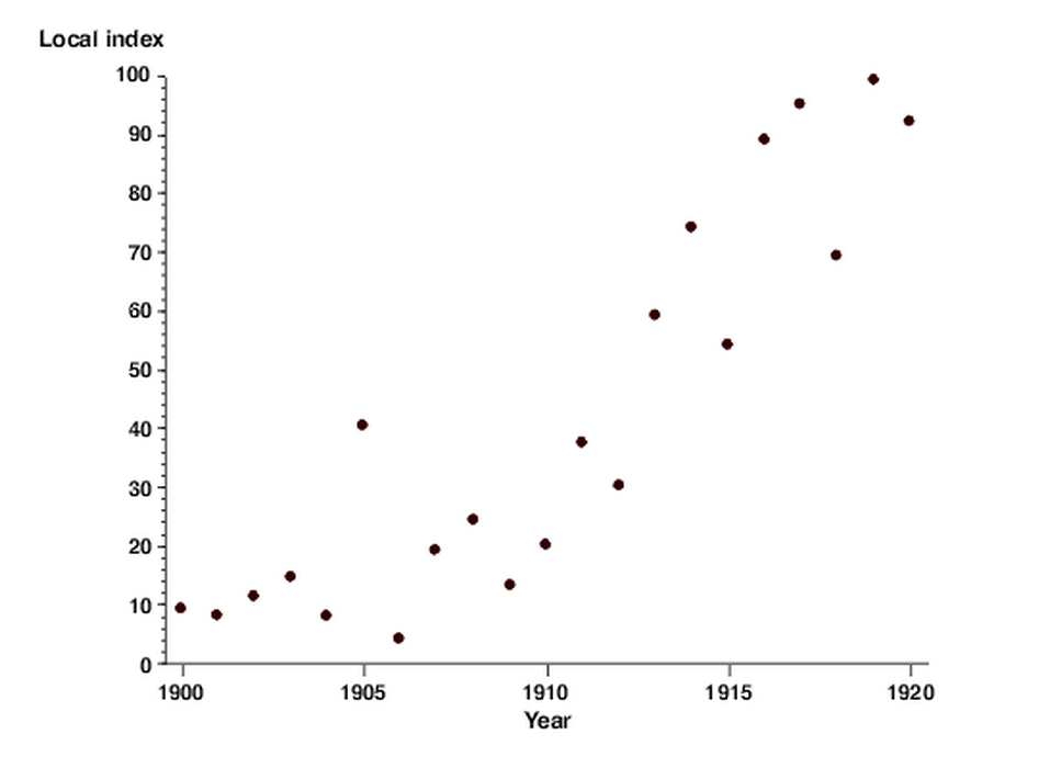 What Are Scatter Plots EdrawMax 18 18 18luck