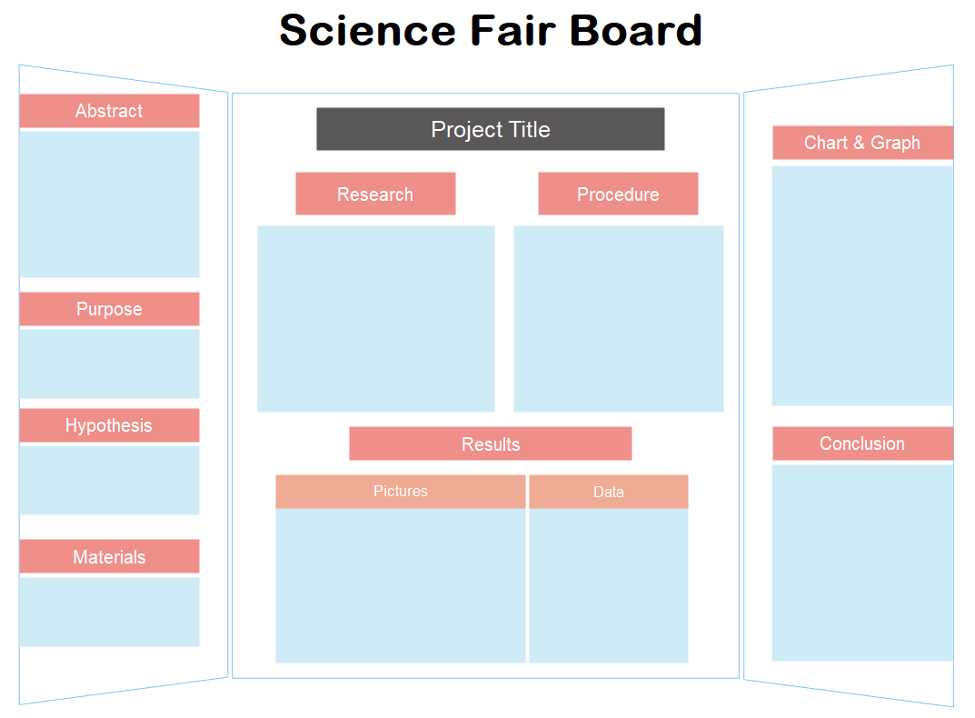 Science Fair Project Board Examples How To Design Edrawmax 45 OFF