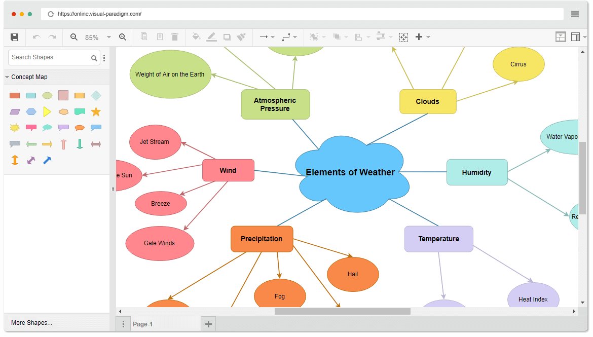 Concept Map Maker Online Free BEST HOME DESIGN IDEAS