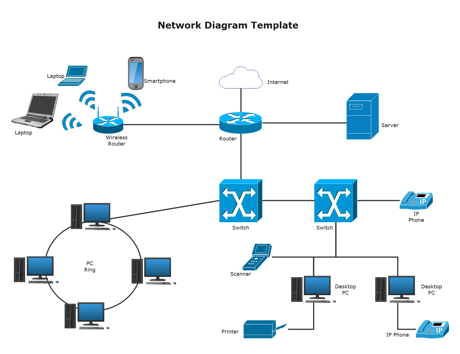 Wide Area Network Diagram Wide Area Network Diagram