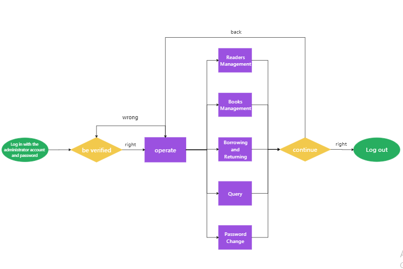 What Is A System Flowchart with Examples EdrawMax