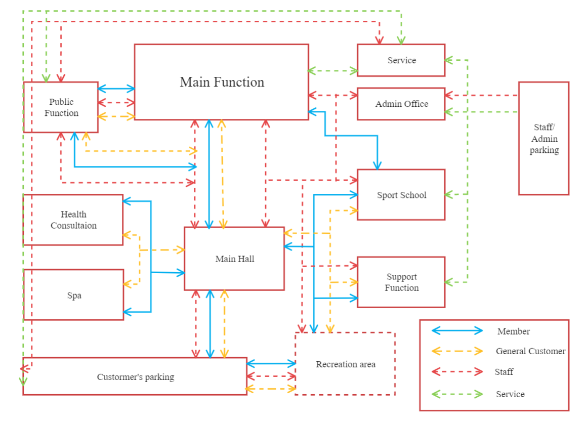Functional Block Diagram Template