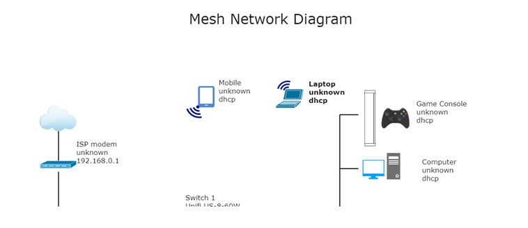 What Is Mesh Topology EdrawMax