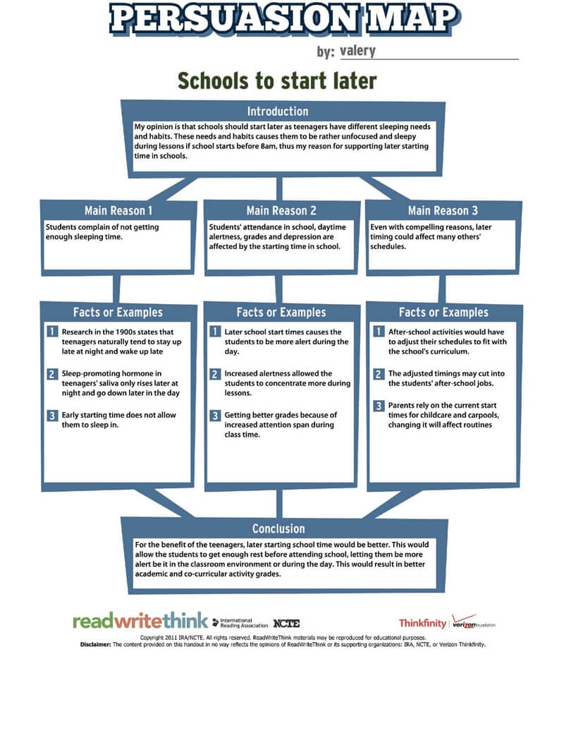 What Is Persuasion Map with Examples Edraw What Is Persuasion Map with Examples Edraw