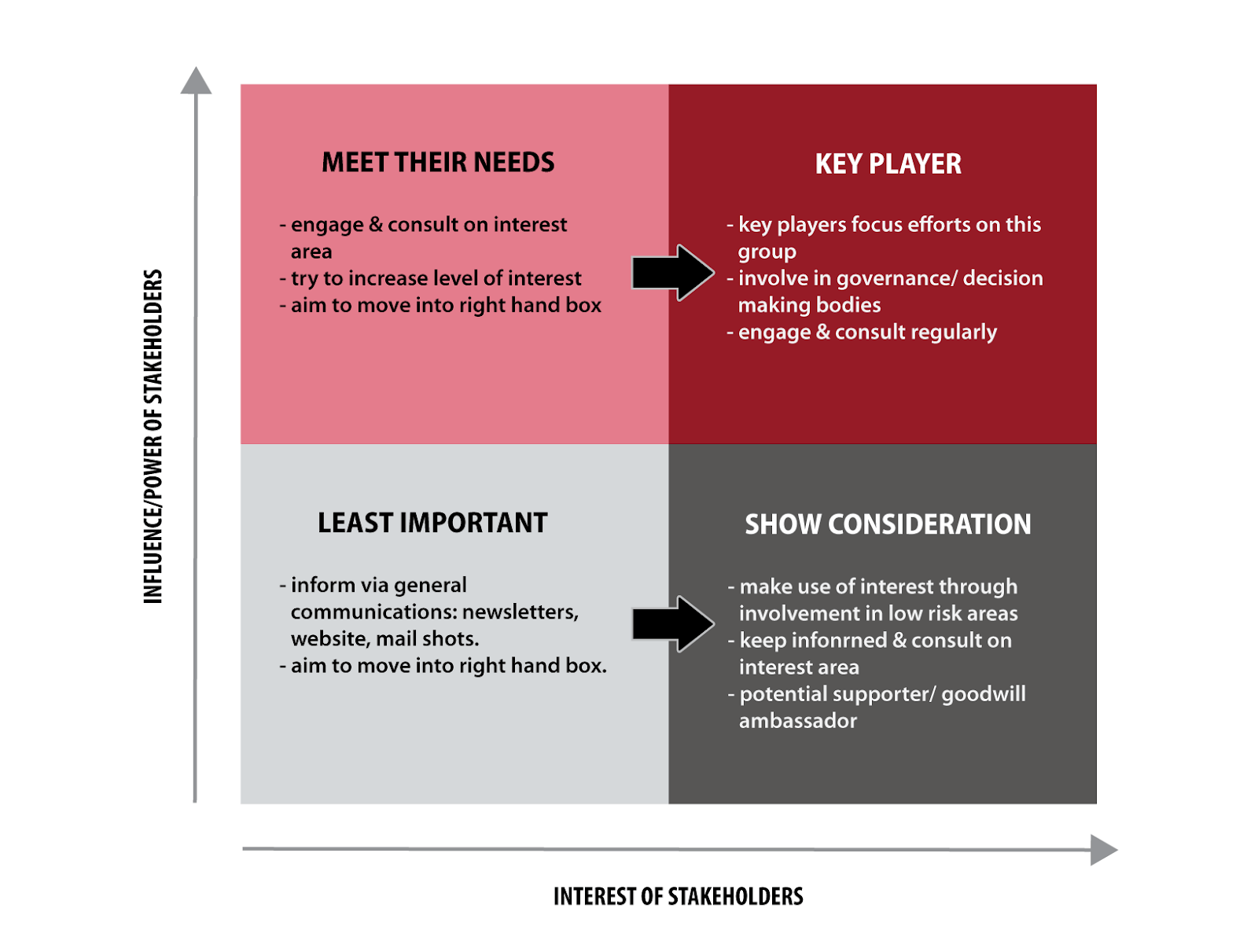A Quick Guide To Stakeholder Mapping Examples EdrawMax 