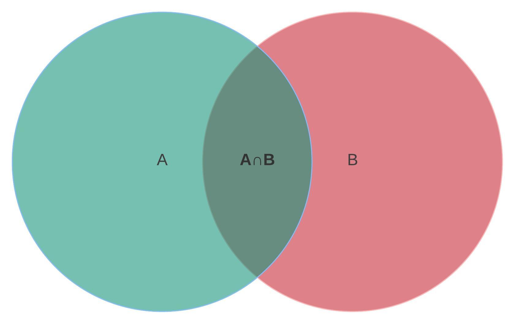 Pictures Of A Venn Diagram
