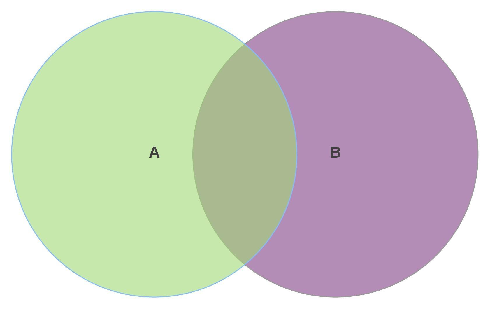 What Is A Venn Diagram With Examples Edrawmax Online Images And 