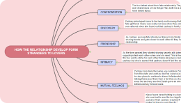 Relationship Guide Map