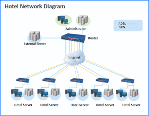Here you can find AWS diagrams, basic network diagrams, Cisco products ...