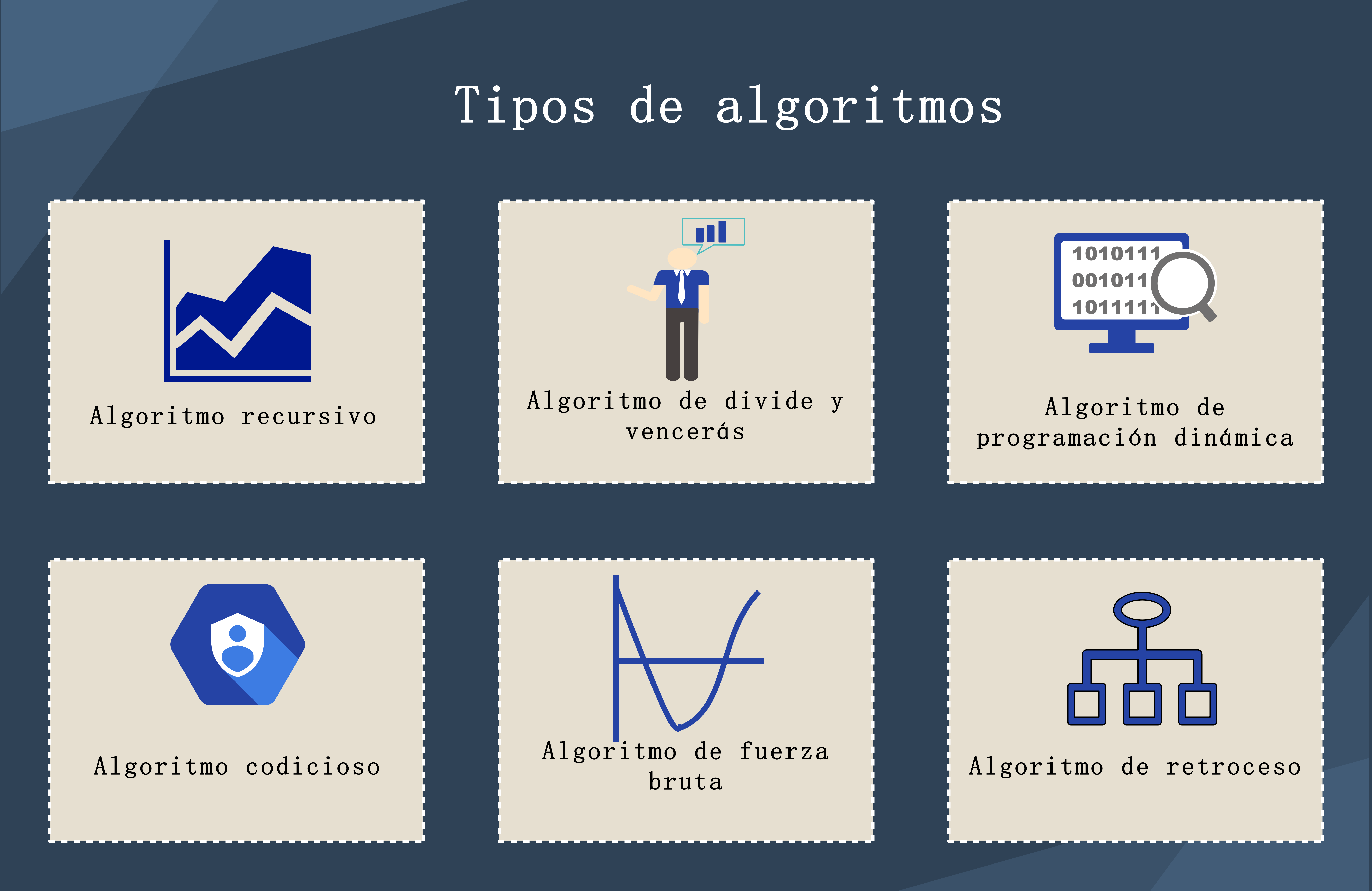 Definición de Algoritmo y Diagrama de Flujo con Ejemplos