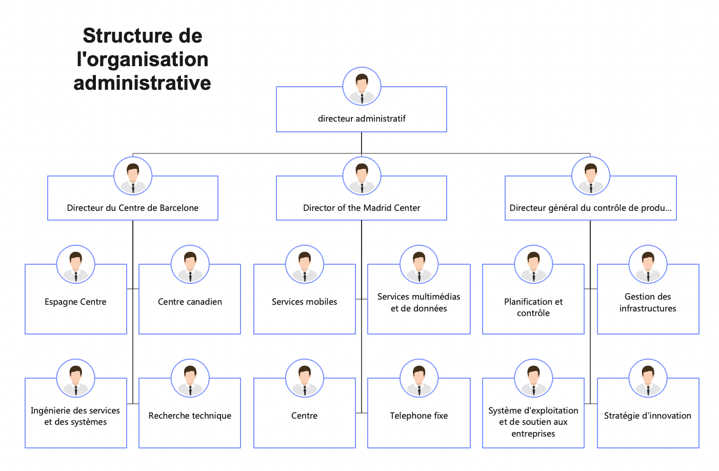 Comment Faire Un Organigramme Entreprise Guide Complet 