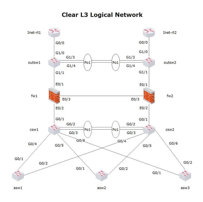 Logical Network Diagram