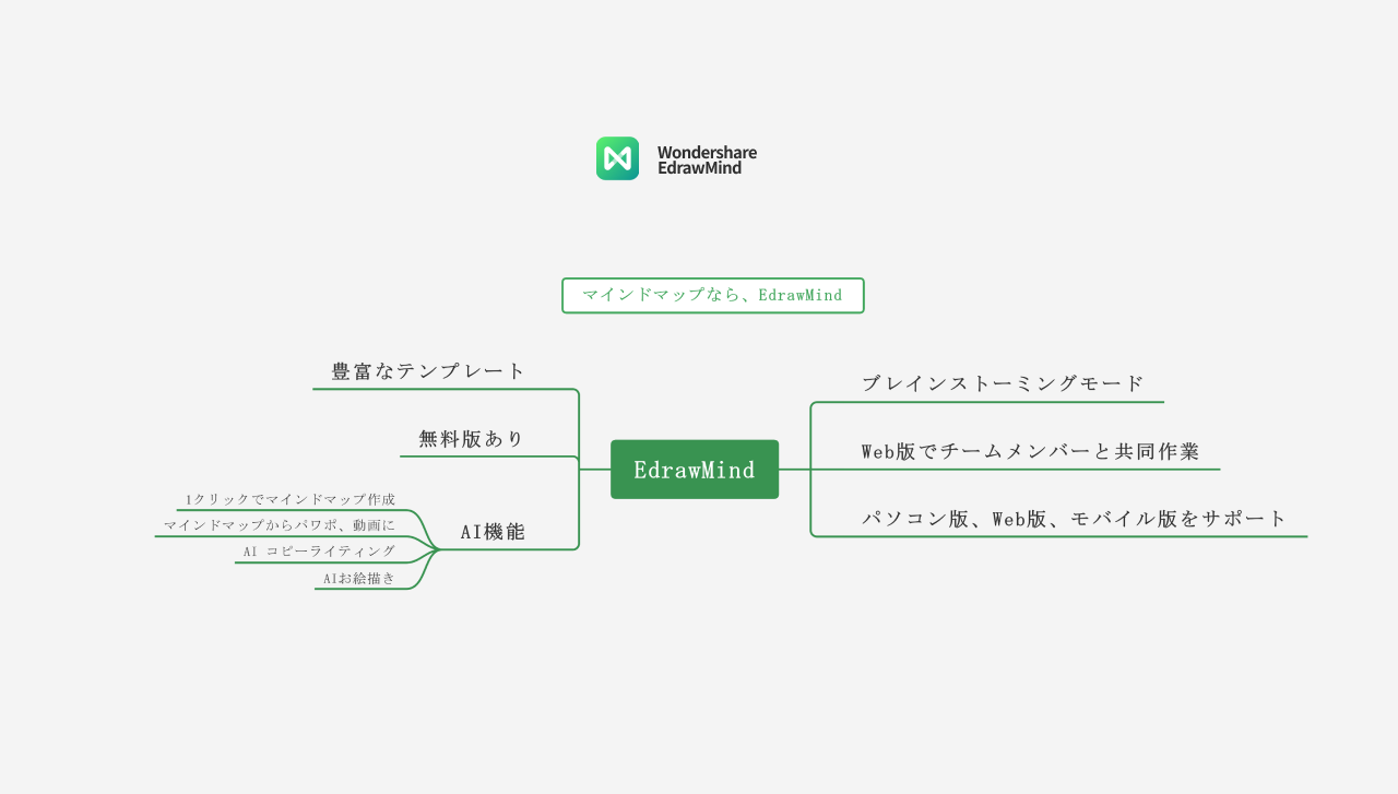 プロジェクト体制図のテンプレートと作成法