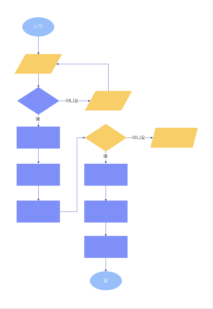 순서도 기호부터 제작 팁까지, 이 글 하나면 완전 마스터!